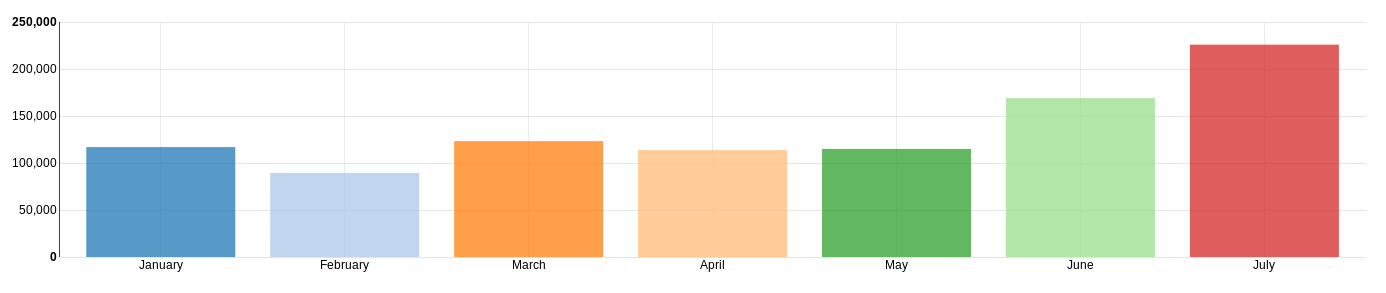 State Of The Common Lisp Ecosystem 2015